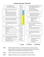 The Origins of the Weimar Republic 1918-19 | Teaching Resources