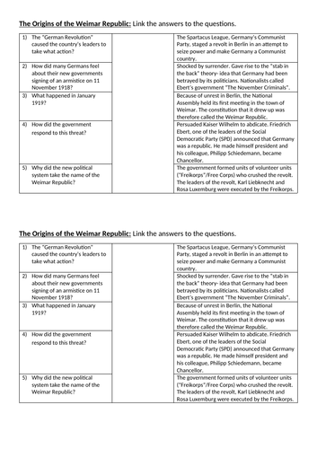 The Origins of the Weimar Republic 1918-19 | Teaching Resources