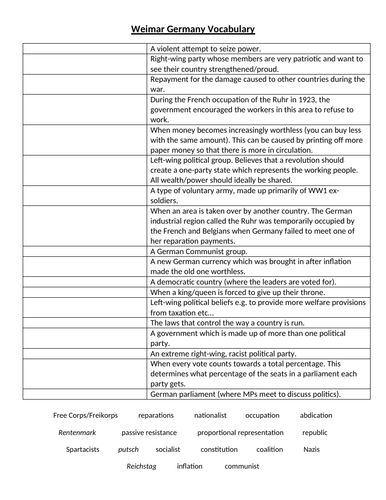The Origins of the Weimar Republic 1918-19 | Teaching Resources