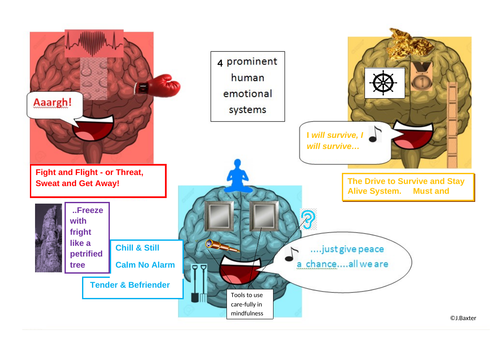 Four key human emotional states | Teaching Resources