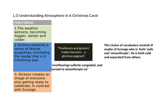 A CHRISTMAS CAROL GCSE | Teaching Resources
