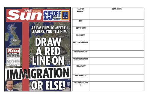 EDUQAS YEAR 11: NEWSPAPERS, LESSON 59-61 = INDUSTRY AND REGULATION (SEC ...