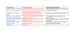 Drawing Loci | Teaching Resources