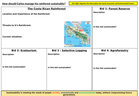 Costa Rica: How can you sustainably manage a tropical rainforest ...