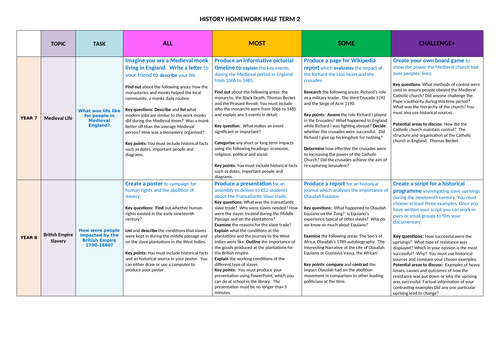 Year 7 and 8 Differentiated homework project bundle. Medieval life ...