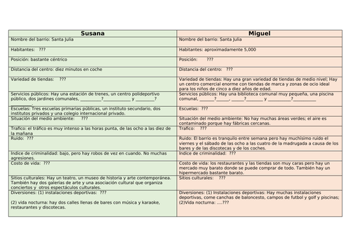 KS3/4 Spanish - Lo bueno e lo malo de mi barrio (vocab building ...