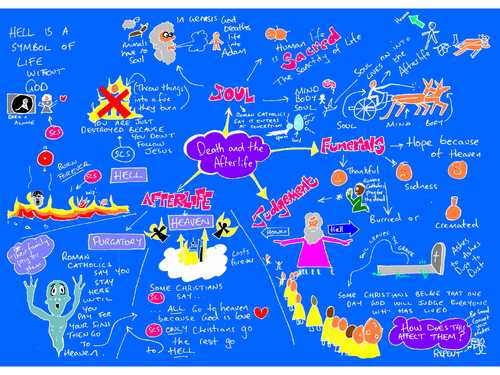 Year 9 End of Life- intro to GCSE style lessons | Teaching Resources