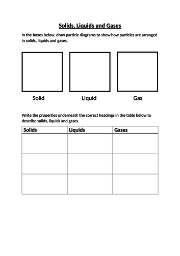 States of Matter (KS3) | Teaching Resources