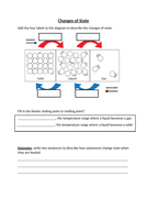 Changes of State (KS3) | Teaching Resources