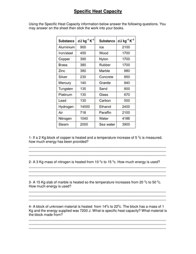 Specific Heat Capacity | Teaching Resources