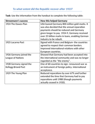 The Recovery of the Weimar Republic, 1924-29 | Teaching Resources