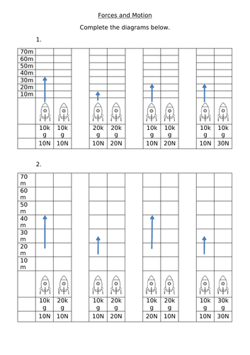 KS3 Forces scheme of work | Teaching Resources