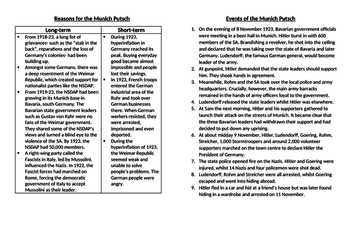 The Munich Putsch and the lean years of the Nazi Party, 1923-9 ...