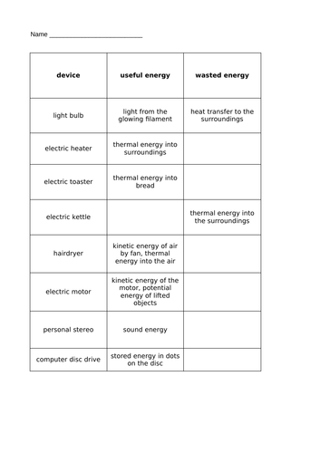 Energy Efficiency | Teaching Resources