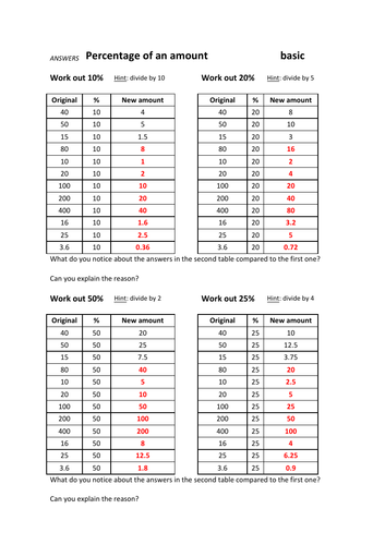 Percentage of amount RAG | Teaching Resources