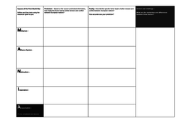 WWI - Causes of the First World War (MANIA) | Teaching Resources