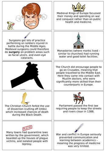 Medieval Medicine | Teaching Resources