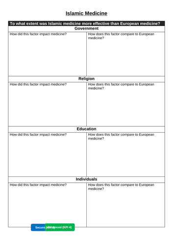 Medieval Medicine | Teaching Resources