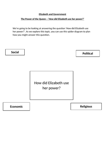 Year 11 Revision Guide for OCR B Elizabeth 1580 - 1603 | Teaching Resources