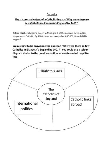 Year 11 Revision Guide for OCR B Elizabeth 1580 - 1603 | Teaching Resources
