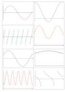 Trig Graphs Matching Activity (National 5) | Teaching Resources