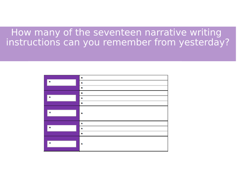 WJEC ENGLISH LANGUAGE. Ten full lessons including narrative writing ...