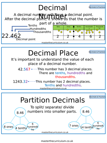 Year 6 Editable Decimals and Fraction Vocabulary Cards- White Rose ...