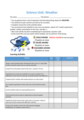 WEATHER Unit | Teaching Resources