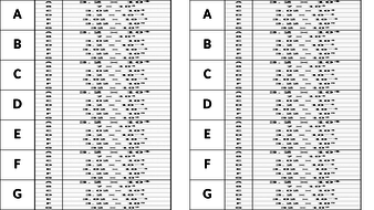 Ordering standard form activity | Teaching Resources