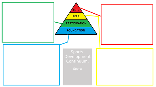 Unit 19 - Development and Provision of Sport and Physical Activity ...