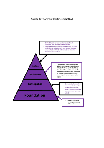 Unit 19 - Development and Provision of Sport and Physical Activity ...