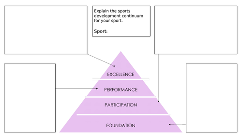 Unit 19 - Development and Provision of Sport and Physical Activity ...