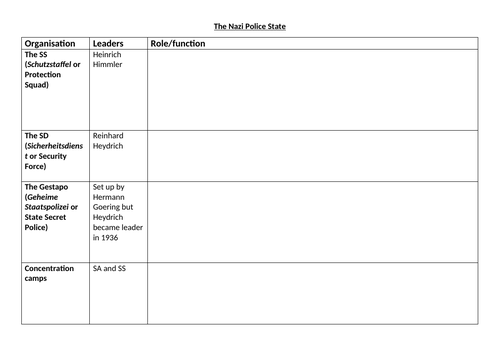 The Nazi Police State | Teaching Resources