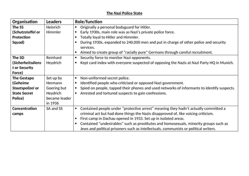The Nazi Police State | Teaching Resources