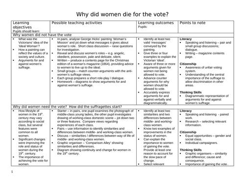How important were the Suffragettes in winning the right to vote for ...