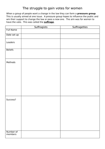 How important were the Suffragettes in winning the right to vote for ...