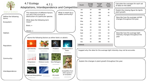 Home Learning Revision - Adaptations, Interdependence & Competition ...