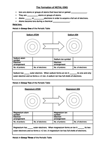 Ions and Ion Formation | Teaching Resources
