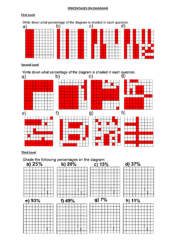 Expressing Precentage with diagrams | Teaching Resources