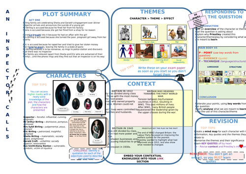 An Inspector Calls Knowledge Organiser | Teaching Resources