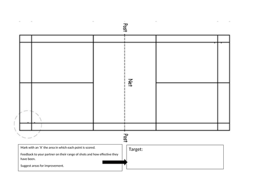 Badminton Peer Assessment | Teaching Resources