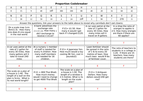 Gcse Maths Functional Skills Ratio And Proportion Teaching Resources