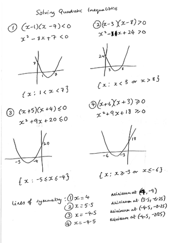 Quadratic inequalities | Teaching Resources