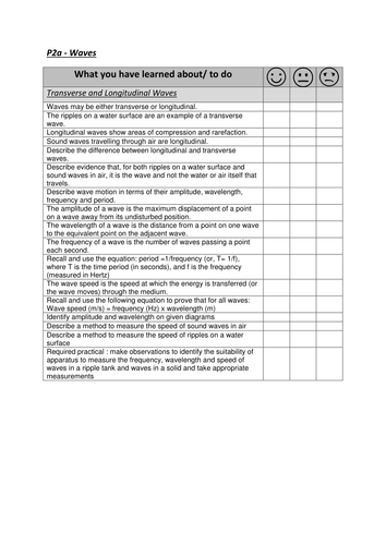 AQA Trilogy Revision Paper 2 Physics Checklist | Teaching Resources