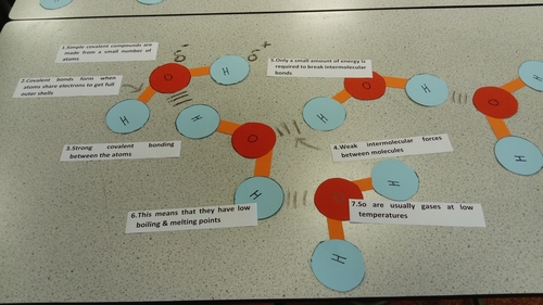 KS4 AQA GCSE Chemistry (Science) Covalent Bonding Lesson & Activities ...