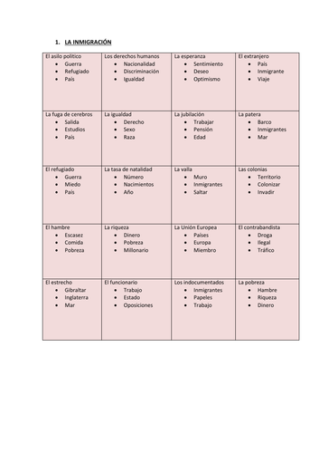 A level Year 13- Vocabulary Spanish- Taboo game | Teaching Resources