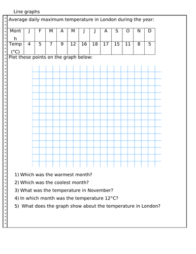 KS2 Line graph powerpoint - PPT (Yr 5/6) | Teaching Resources