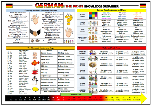 German - The Basics - Knowledge Organiser/ Revision Mat! | Teaching ...
