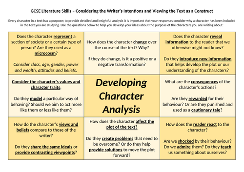 Literature Character Analysis Support Mat | Teaching Resources