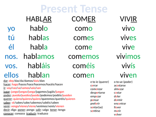 Spanish Verbs & Tenses | Teaching Resources Spanish Verbs & Tenses | Teaching Resources